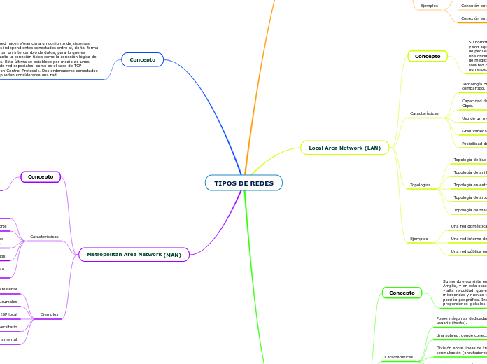 TIPOS DE REDES - Mind Map